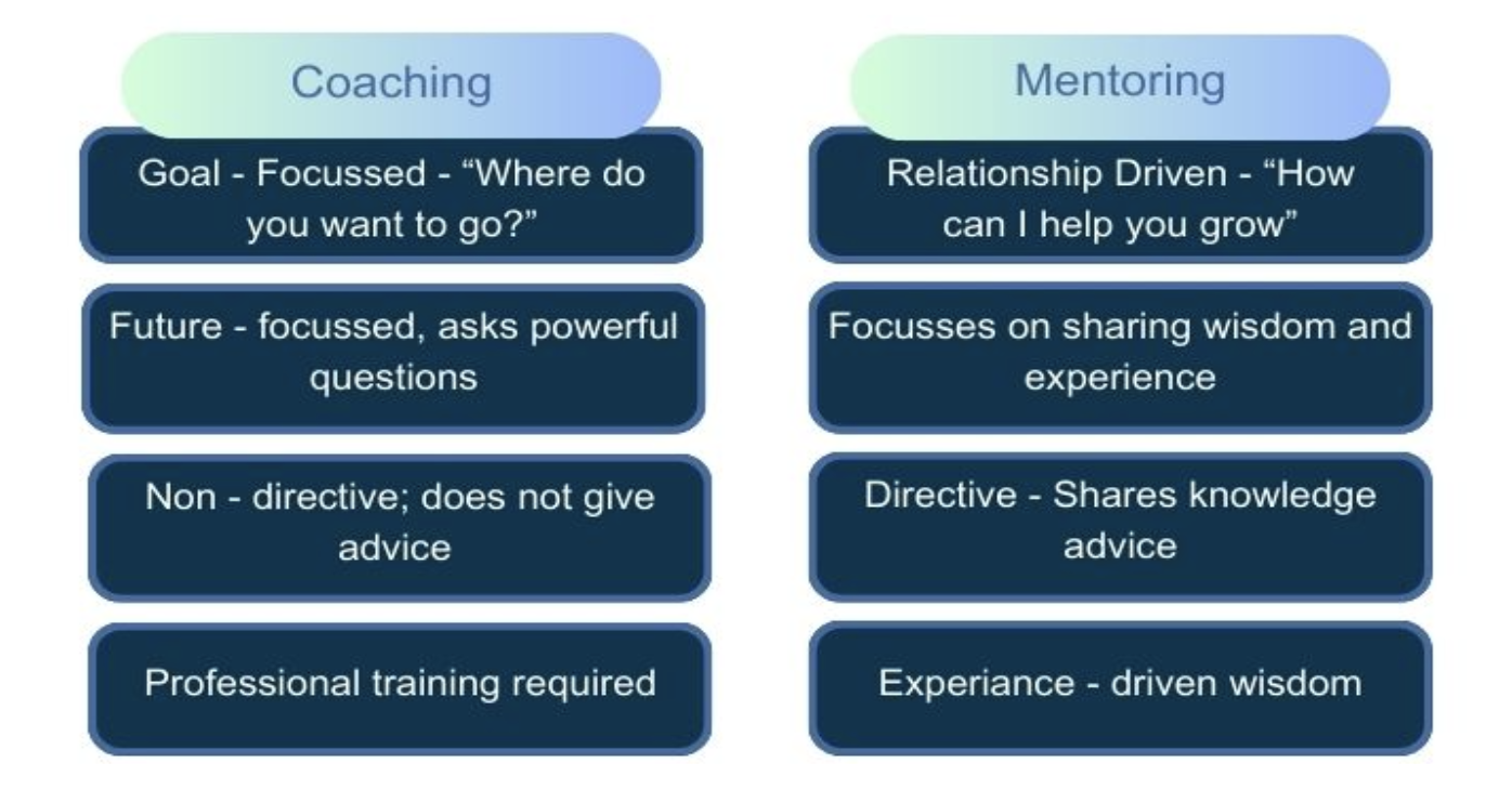 Coaching & Mentoring – Foundations to Future - Vasutti